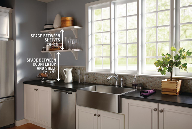 Kitchen Measurement Guide | Delta Faucet